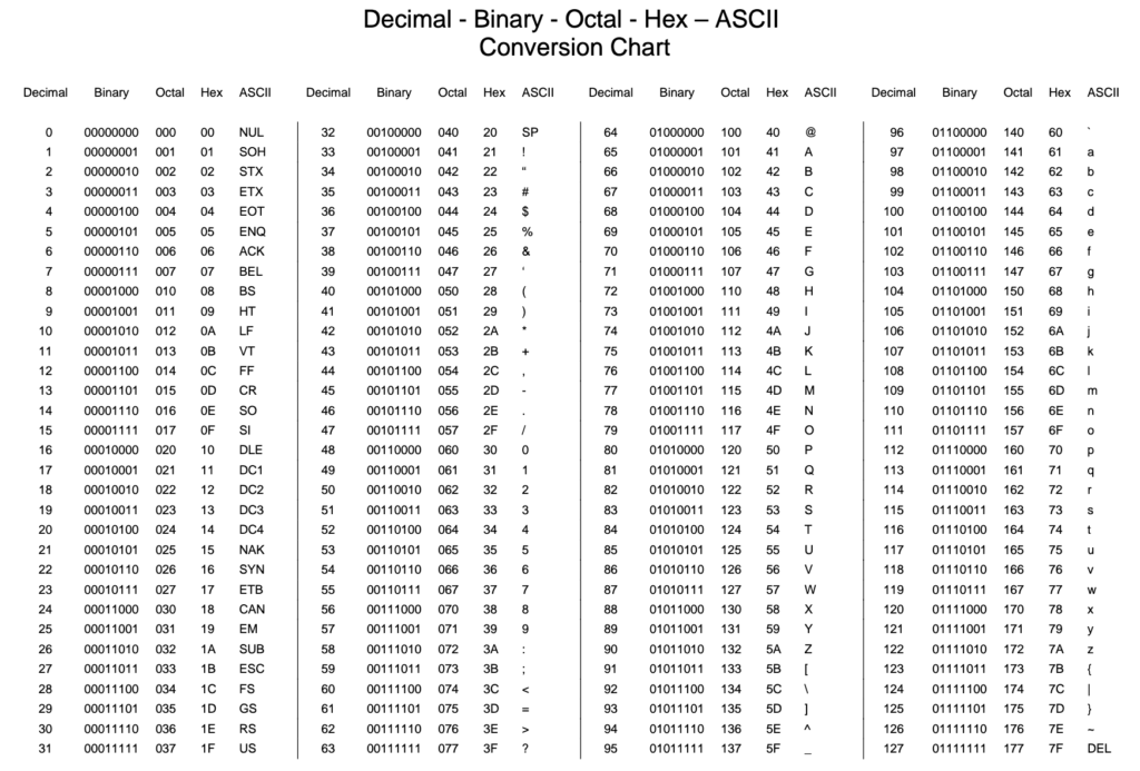 8 Bit Binary Ascii Table - Design Talk